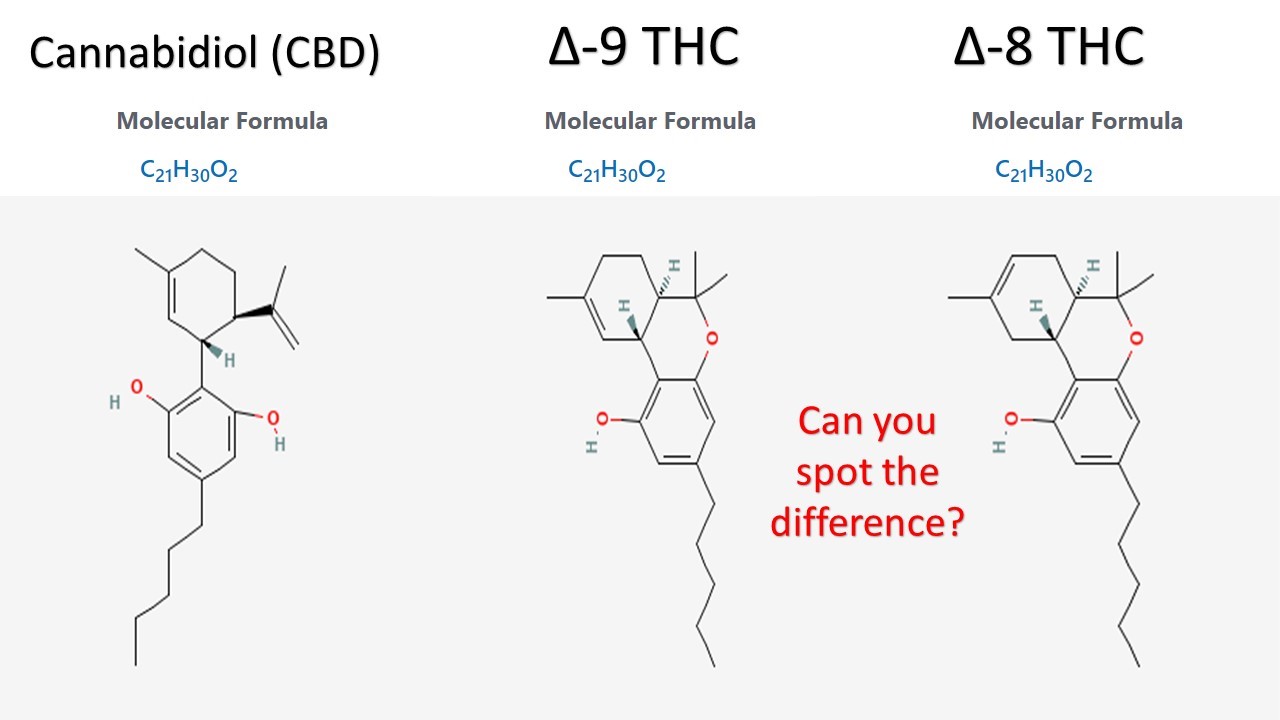 What is The Deal with Delta-8 THC? - Orion GMP Solutions